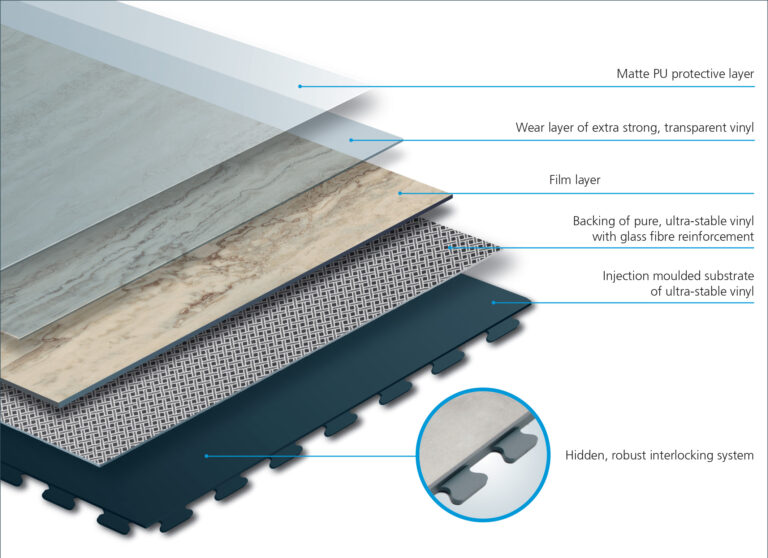 Design Tile Collection - R-Tile Retail Flooring